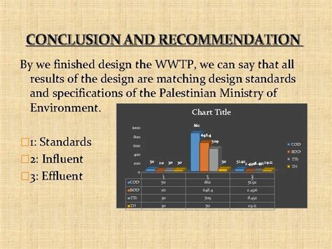 Wwtp Design Standards Lassatunes