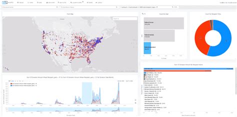 Optimizing Server Side Rendering For Billion Plus Row Datasets