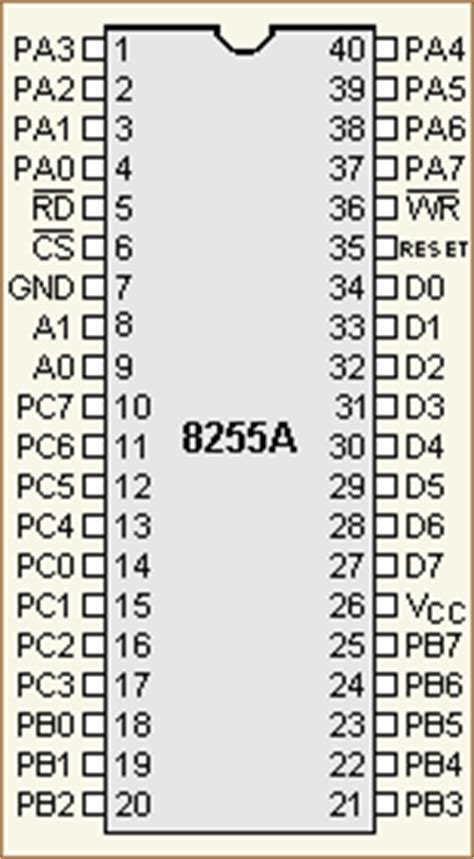 ELECTRONICS ENGINEER MICROPROCESSOR IC S
