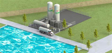 PhÂn BiỆt KhÍ Lng Lpg Cng