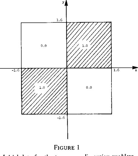 figure 1 from the fourier method for nonsmooth initial data semantic
