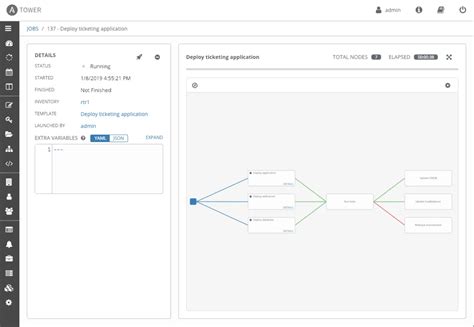 Whats New In Ansible Tower 34