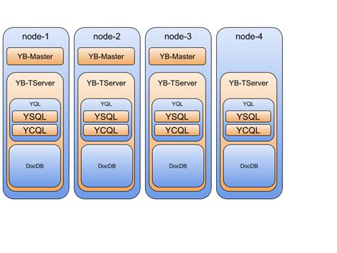 Overview Yugabytedb Docs