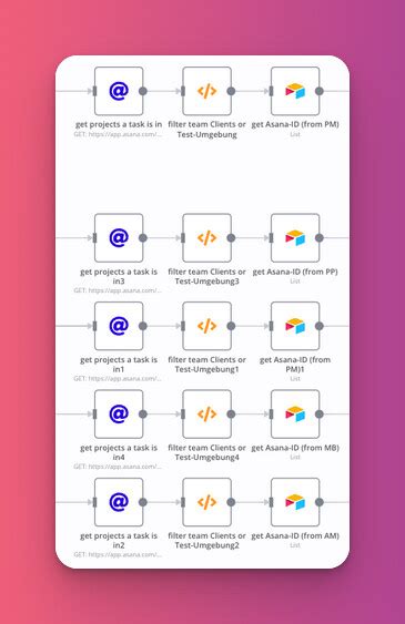 How To Know When To Upgrade N8ncloud Plan Questions N8n Community