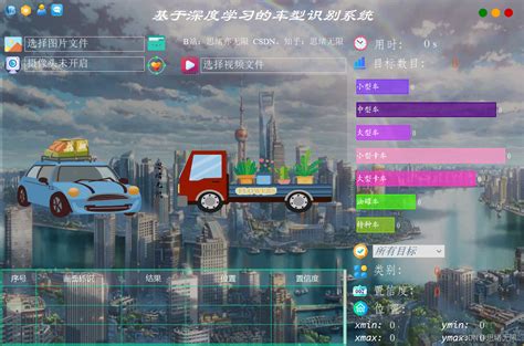 基于深度学习的车型识别系统（python清新界面数据集）基于深度学习的车型自动分类系统 Csdn博客