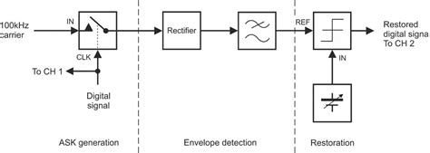 Understanding The Signal Space Diagram Of Qpsk A Comprehensive Guide