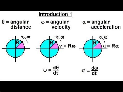 Divine Moment Of Inertia Angular Velocity Ocr Formula Booklet A Level Maths