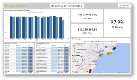 Técnicas Básicas De Criação De Dashboards No Power Bi Utilizando