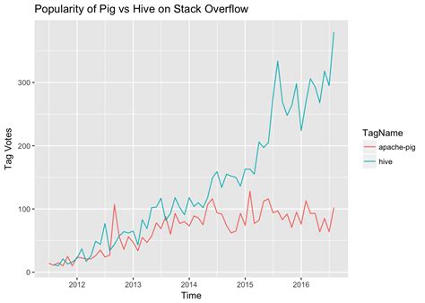 Hadoop Popularity