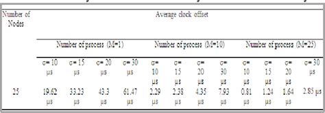 Table 1 From Cluster Based Synchronization Scheme For Femtocell Network Semantic Scholar