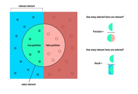 Tips On How To Deal With Imbalanced Datasets Bigabid