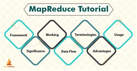 Hadoop Mapreduce Tutorial For Beginners Techvidvan