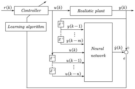 Traditional Neural Network Modeling Download Scientific Diagram