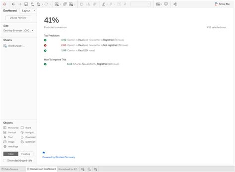 Argusa Insight Analysing Ai Models From Einstein Discovery In Tableau