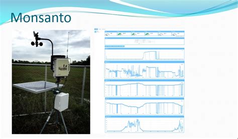 Scada Monitoring