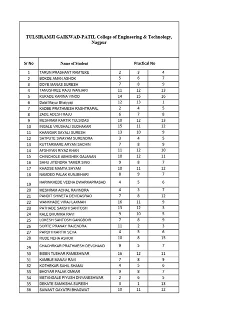 practical list dwm pdf