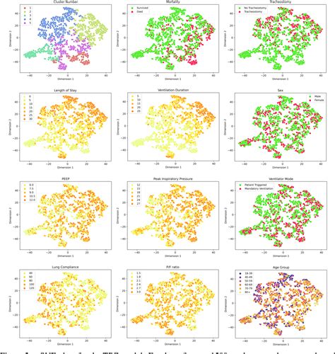 figure 1 from dynamic outcomes based clustering of disease trajectory