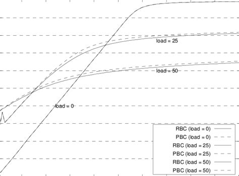 Utilization In Network 1 2 Download Scientific Diagram