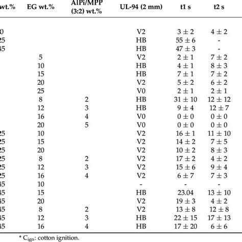 Thermal Conductivity And Heat Capacity Of The Epdm Rubber Mixtures