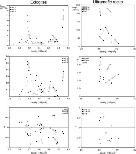 Density Variation Diagrams For Different Ams Parameters P ′ T And
