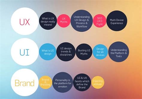 how to get started in ux ui design by trista liu ux planet