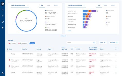 Temenos Ross Forrest