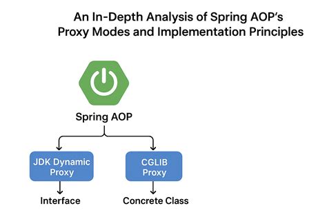 Accessing Properties In Spring Boot By Ajay Kumar Medium
