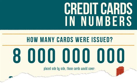 Credit Cards In Numbers Infographic Across The Board