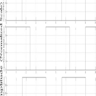 Graphical Output Of Frequency Encoded NAND Gate Download Scientific Diagram