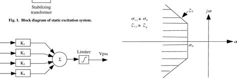 figure 3 from design of decentralized output feedback power system