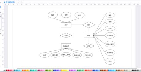 图书管理e r图 图书馆管理员e r图 csdn博客