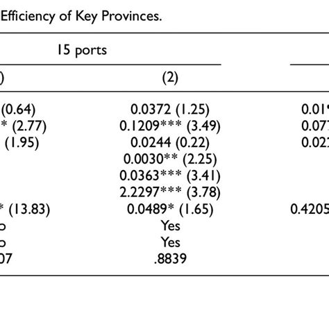 Innovation Efficiency Based On Traditional Dea And Three Stage Dea