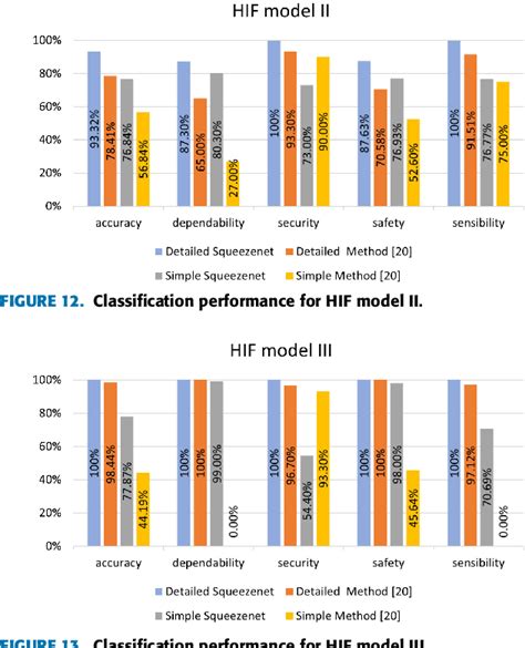 Figure 12 From High Impedance Fault Detection On Microgrids Considering