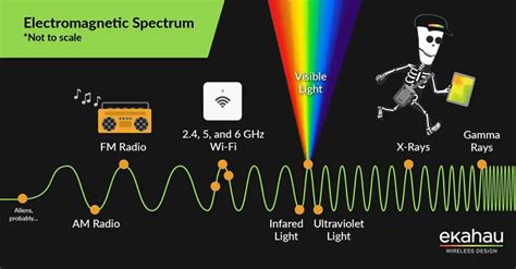 Unlocking The Mystery The Difference Between Router And Modem Spectrum 2025