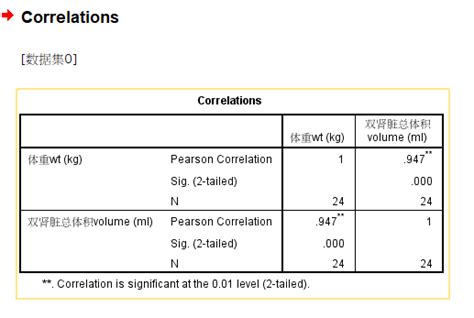 相关性检验 Pearson相关系数 知乎