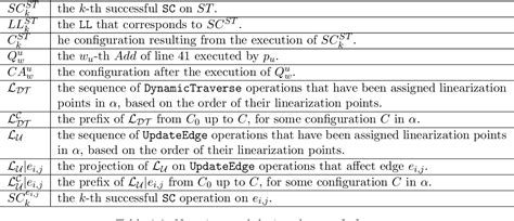 table 3 2 from data structures for current multi core and future many