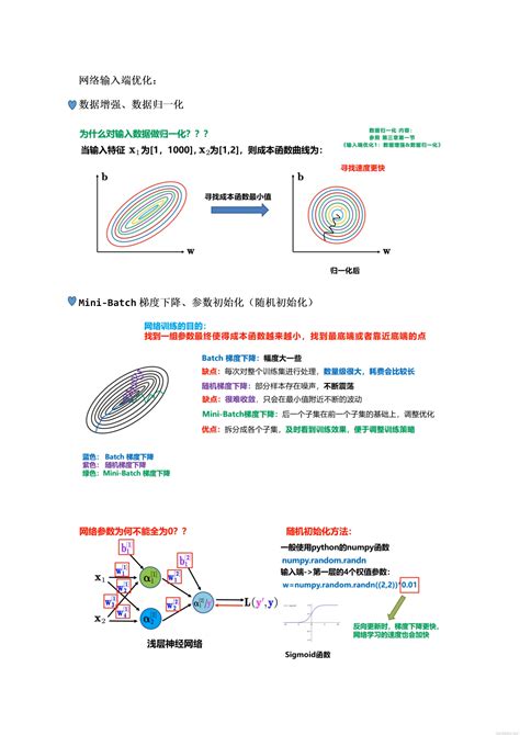 【30天入门人工智能】部分知识 大白人工智能30讲 csdn博客