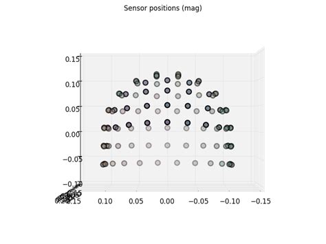 Visualize Raw Data — Mne 0141 Documentation