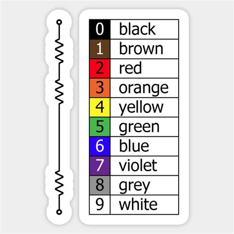 Resistor Colour Codes Rebabe Sticker TeePublic