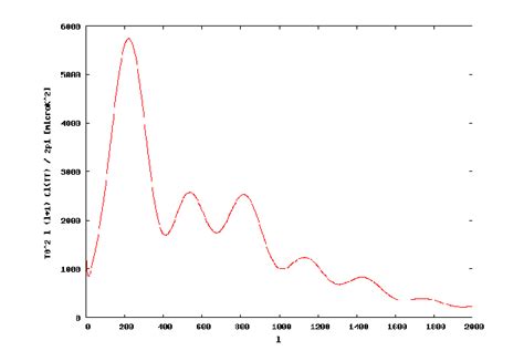 The Nasa Camb Theoretical Power Spectrum Resulting From 14 Calculated