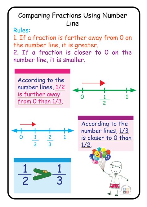 9 Fun Comparing Fractions Anchor Chart Examples