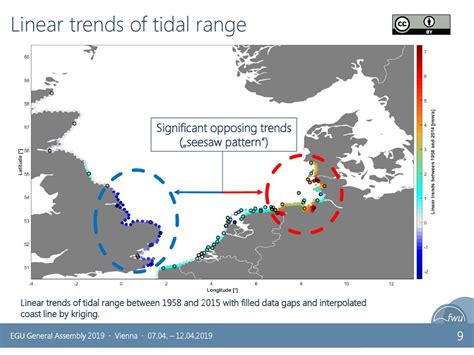 German Reserach Foundation Ppt Download
