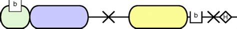 incorporation of protein language · issue 68 · synbiodex sbol visual