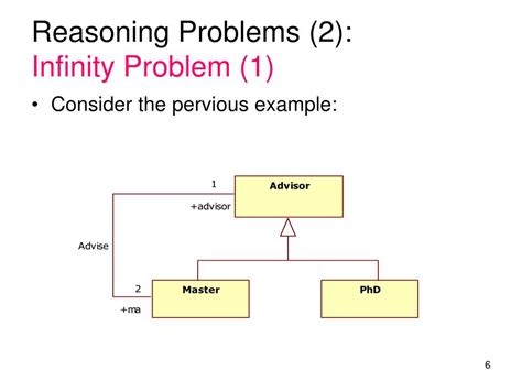 Ppt Efficient Reasoning On Finite Satisfiability In Uml Class