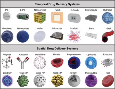 Philippe Tschopp On Linkedin Transformative Materials For Interfacial