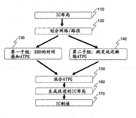 Method For Detecting Small Delay Defects Eureka Patsnap