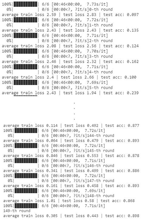 Federated Learning Using Pytorch Towards Data Science