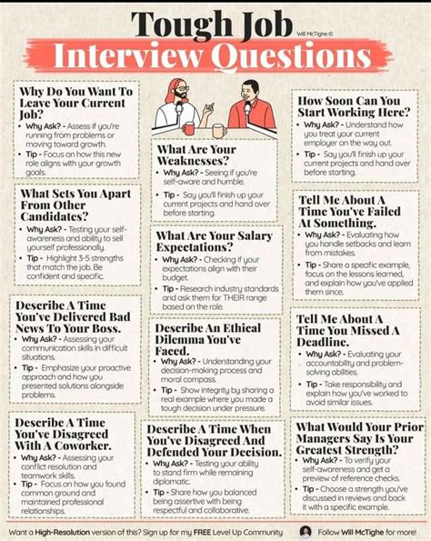 Muhammad Ameed Ghouri محمد عمید غوری On Linkedin Guidelines