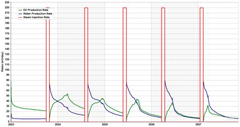 Processes Free Full Text Numerical Reservoir Simulation Of Supercritical Multi Source And