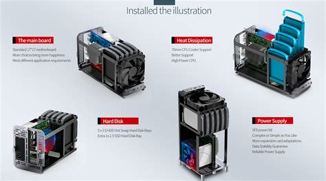 Jonsbo N1 Mini Itx Nas Chassis Itx Computer Case 5 1 Disk Bays Nas